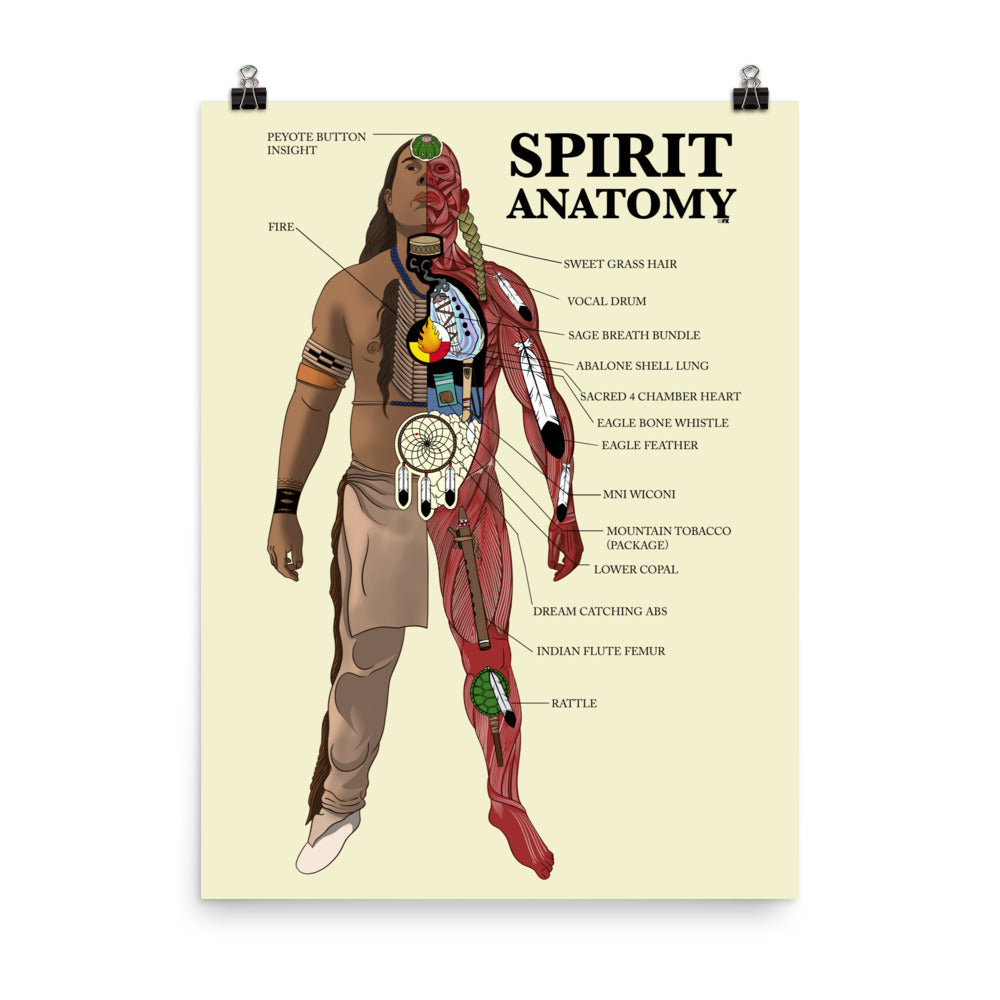 Reservation Dogs Spirit Anatomy Premium Satin Poster | Shop Hulu